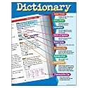 Dictionary Learning Chart (D) [T38040] - Walmart.com