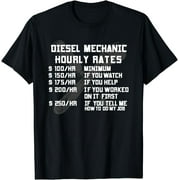 Hiring Diesel Mechanics