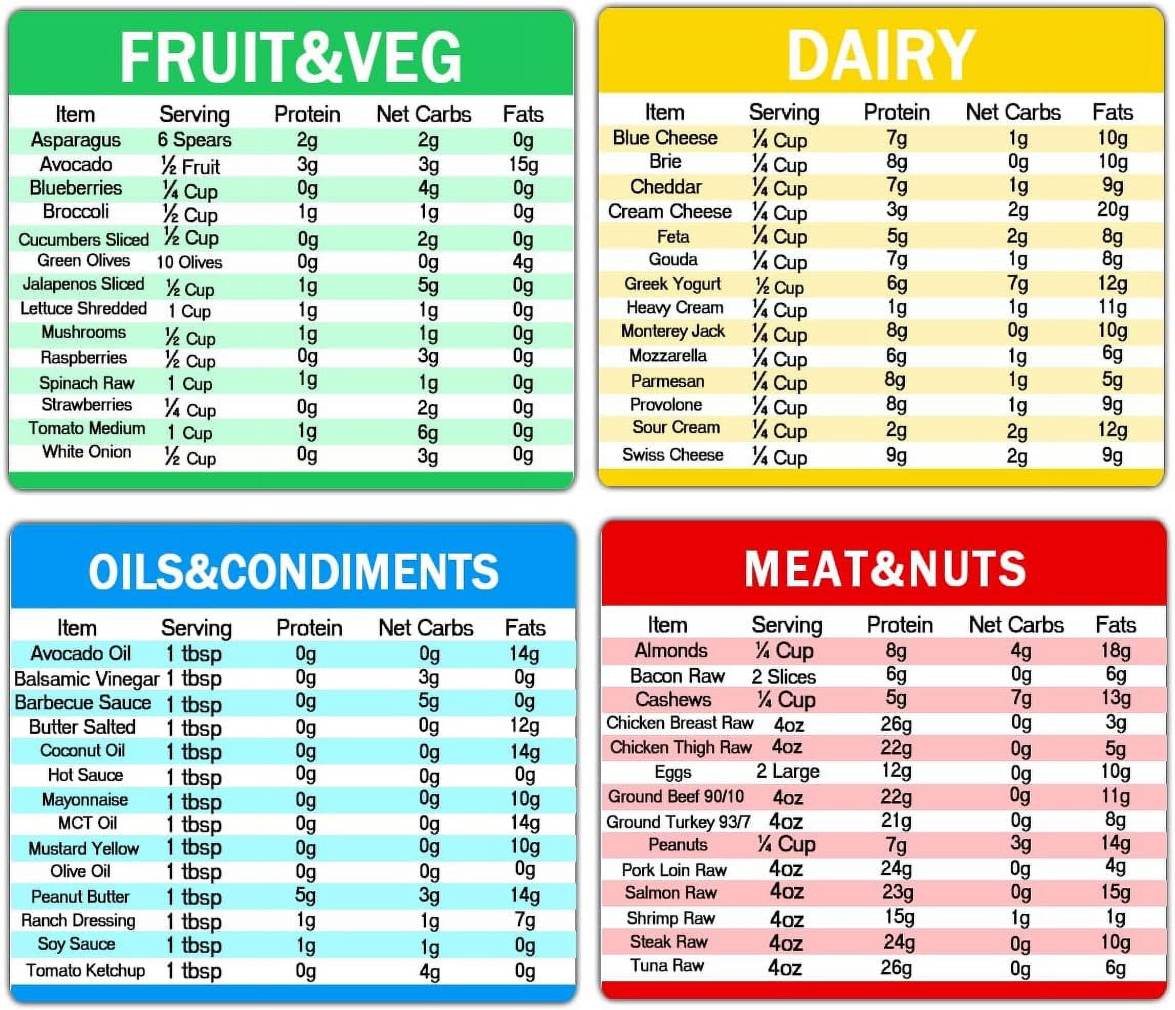 Diet Cheat Sheet Magnets Stickers 6×5inch Food Nutrition Quick Guide ...
