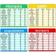 Diet Cheat Sheet Magnets Stickers 6×5inch Food Nutrition Quick Guide ...