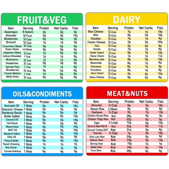 Diet Cheat Sheet Magnets Stickers 6×5inch Food Nutrition Quick Guide ...