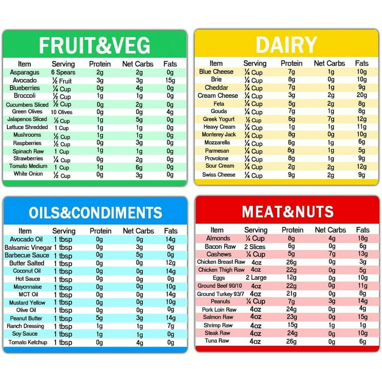 Dietitian Cheat Sheets A Long Term Care Dietitian's Cheat Sheet
