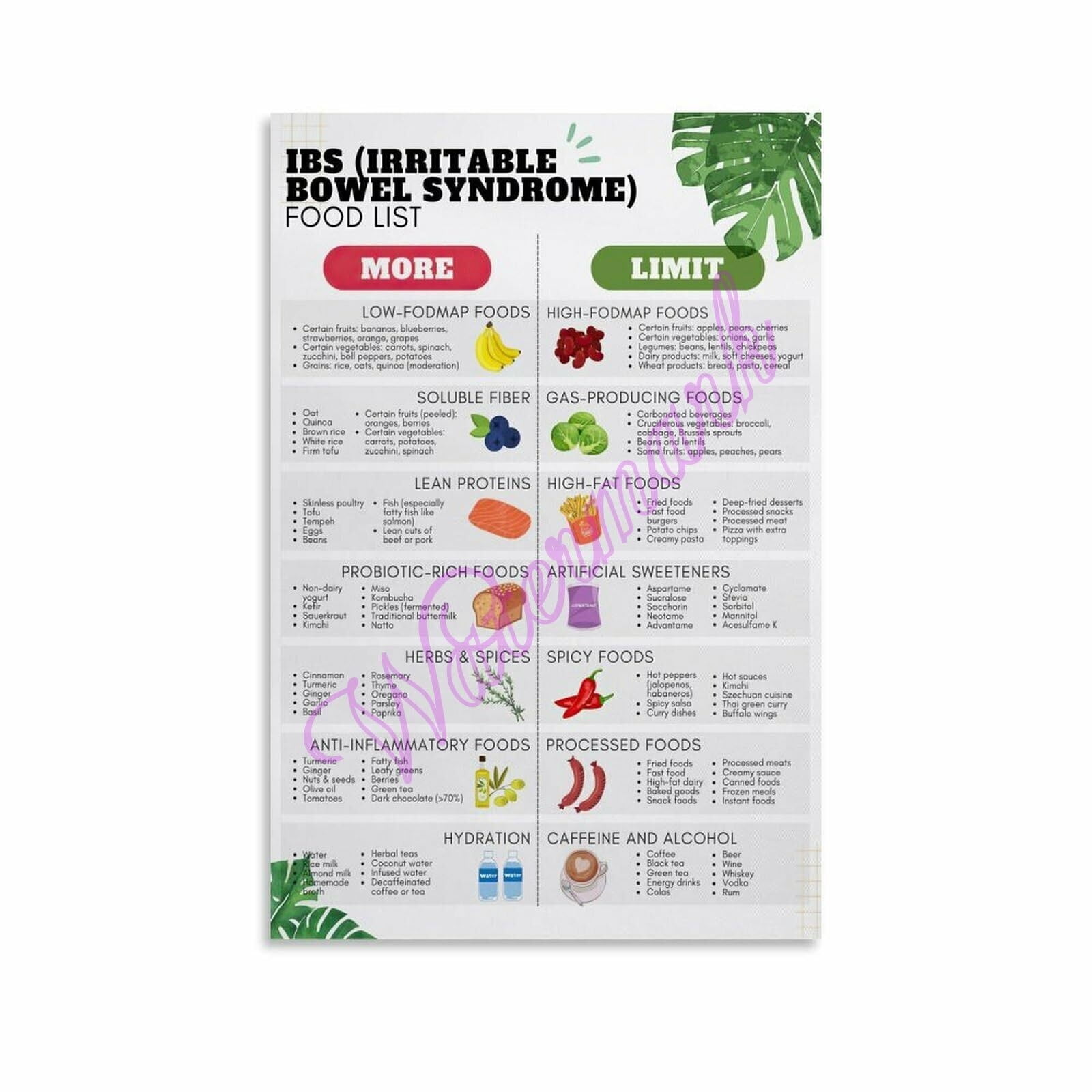 Diet Food List with FODMAP for Irritable Bowel Syndrome, Gut Health ...