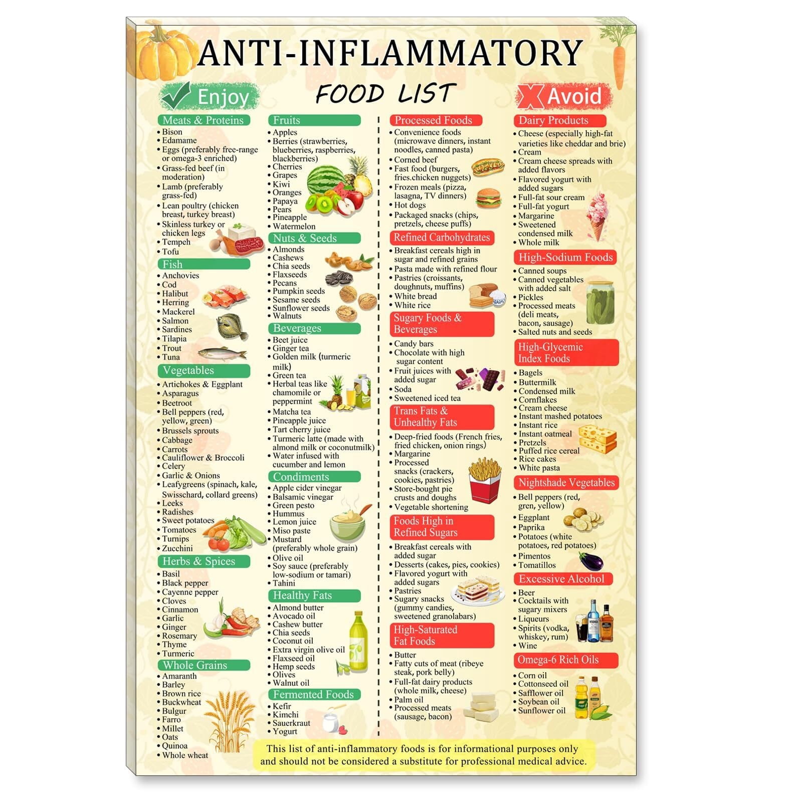 Diet Guide Gut Health Nutrition Grocery List Chart Wall-Art for Kitchen ...