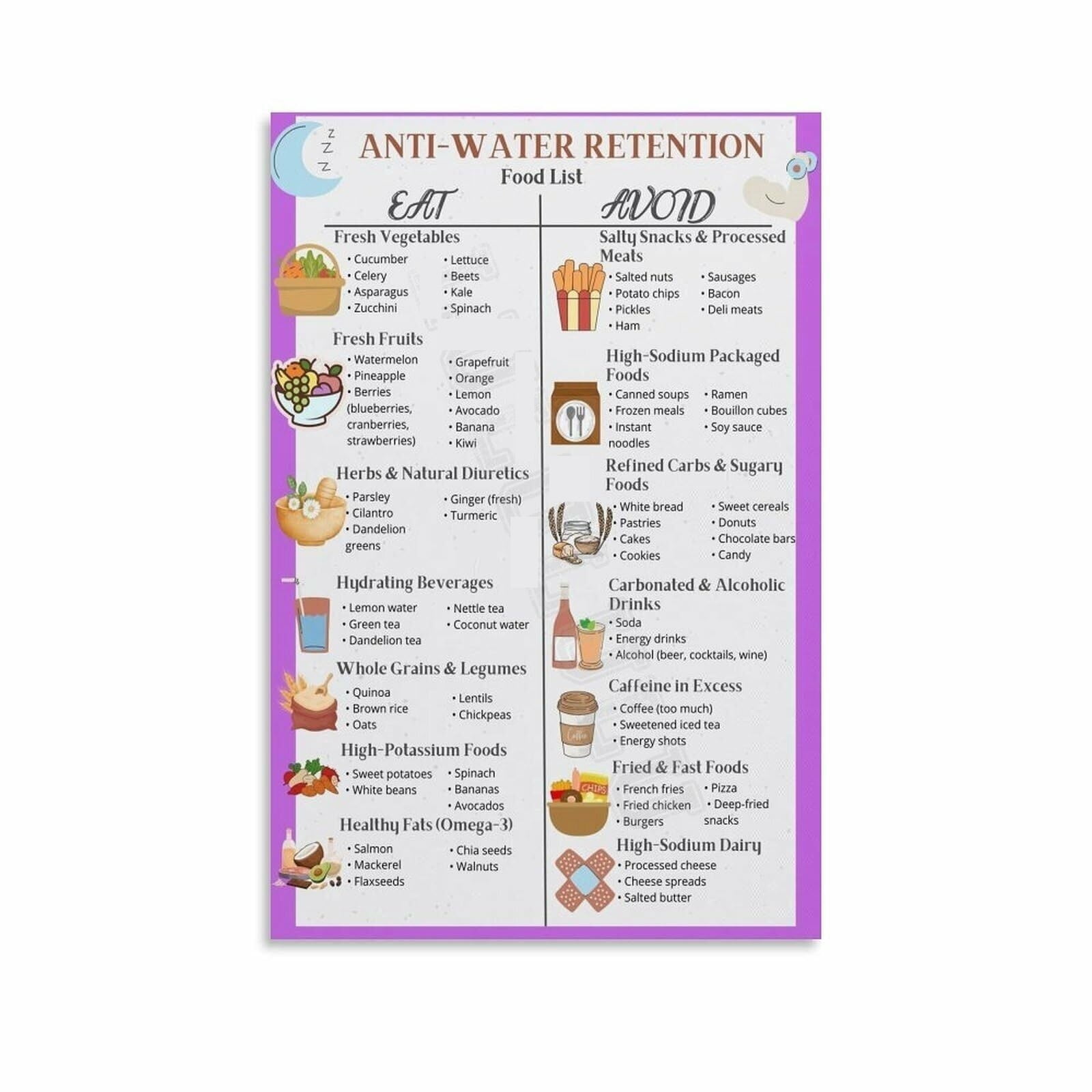 Diet Guide for Fluid Balance - Foods That May Reduce Water Retention ...