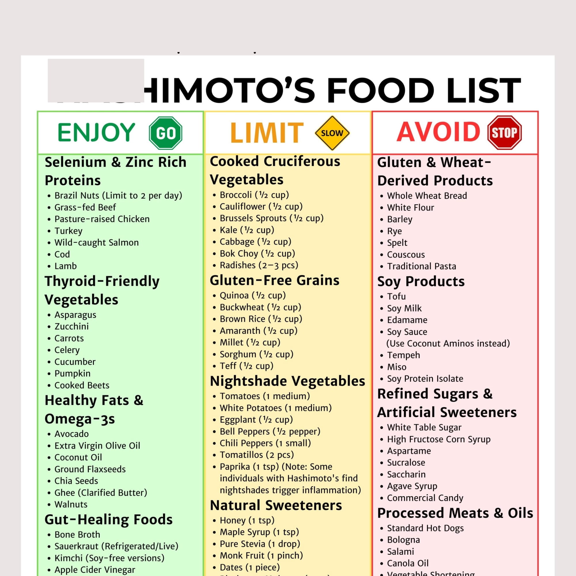 Diet List Poster Thyroid Health Poster Autoimmune Plan Poster ...