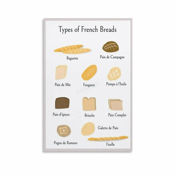 Different Types of French Bread Kitchen Poster Food (1) Canvas Painting ...