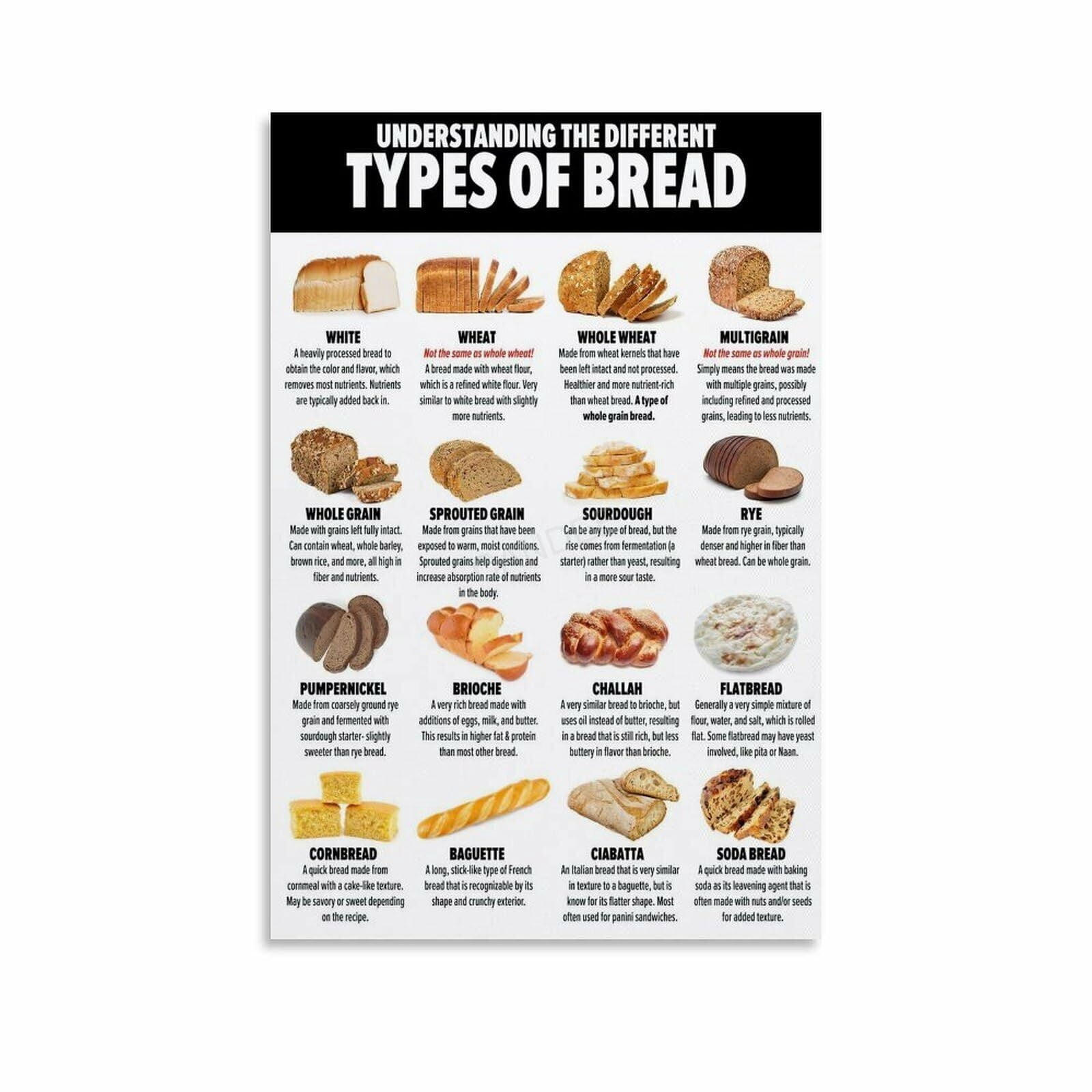 Different Types of French Bread Kitchen Poster Food (2) Canvas Painting ...