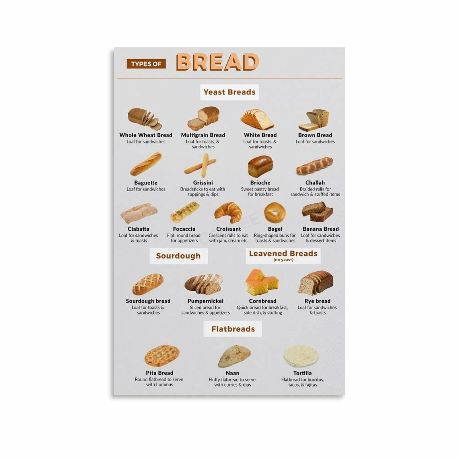 Different Types of French Bread Kitchen Poster Food (4) Canvas Painting ...