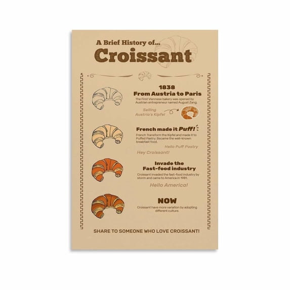 Different Types of French Bread Kitchen Poster Food (7) Canvas Painting ...