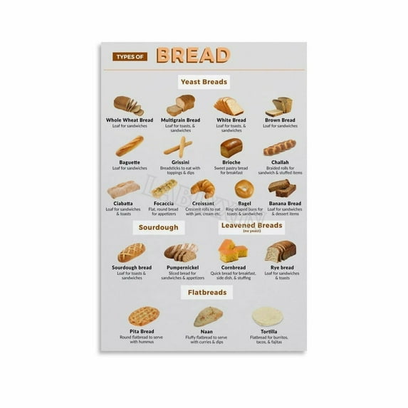 Different Types of French Bread Poster Food Kitchen Wall Decor (2 ...