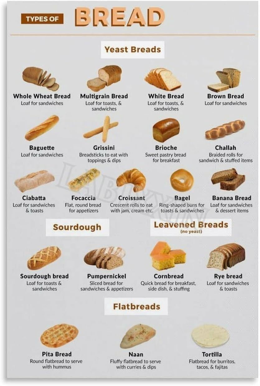 Different Types of French Bread Poster Food Kitchen Wall Decor Wall Art ...