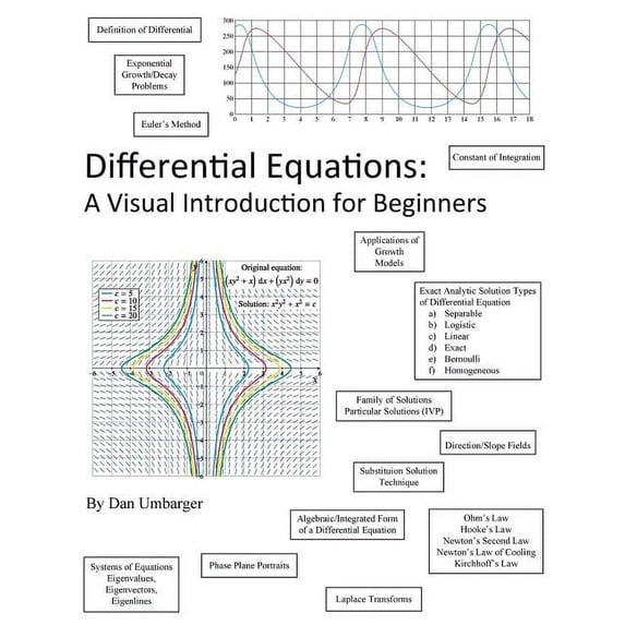 Differential Equations: A Visual Introduction for Beginners, (Paperback ...
