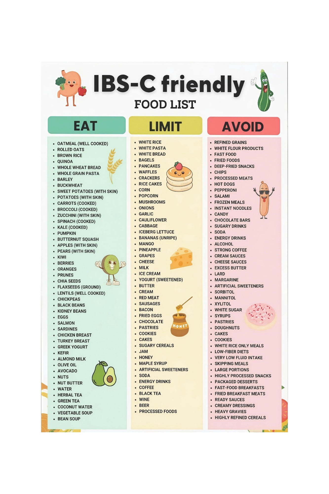 Digestive Health Food List Poster for IBS and IBS-C with Dietary ...