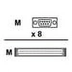 Digi network splitter - - Walmart.com