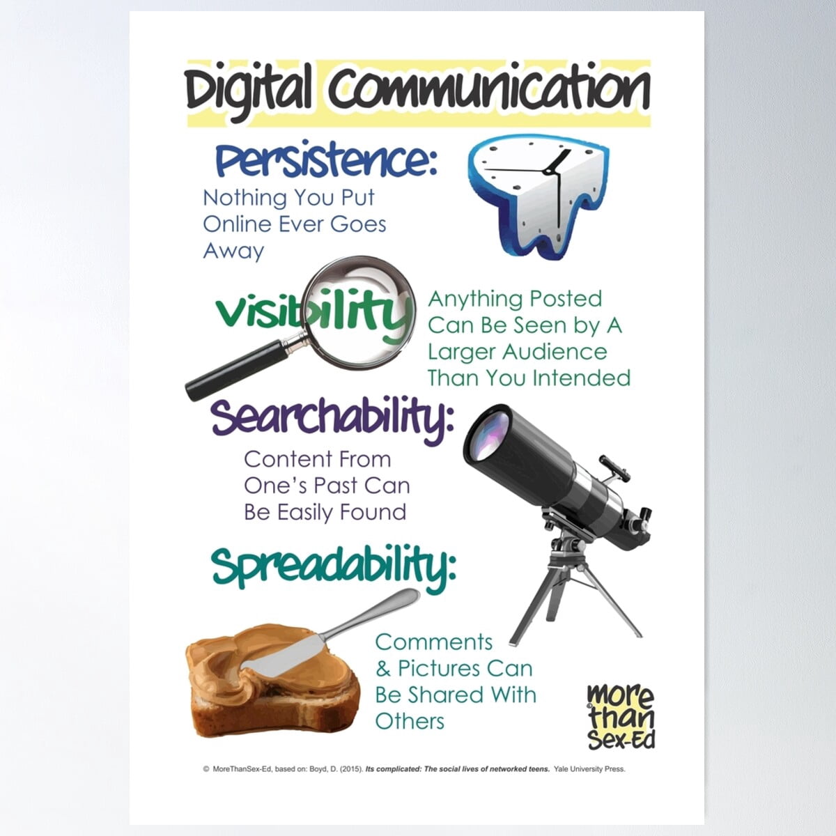 Digital Communication Poster Wall Art, Modern Wall Decor For Living ...