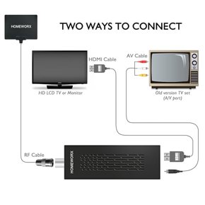 Digital HDTV Converter Boxes