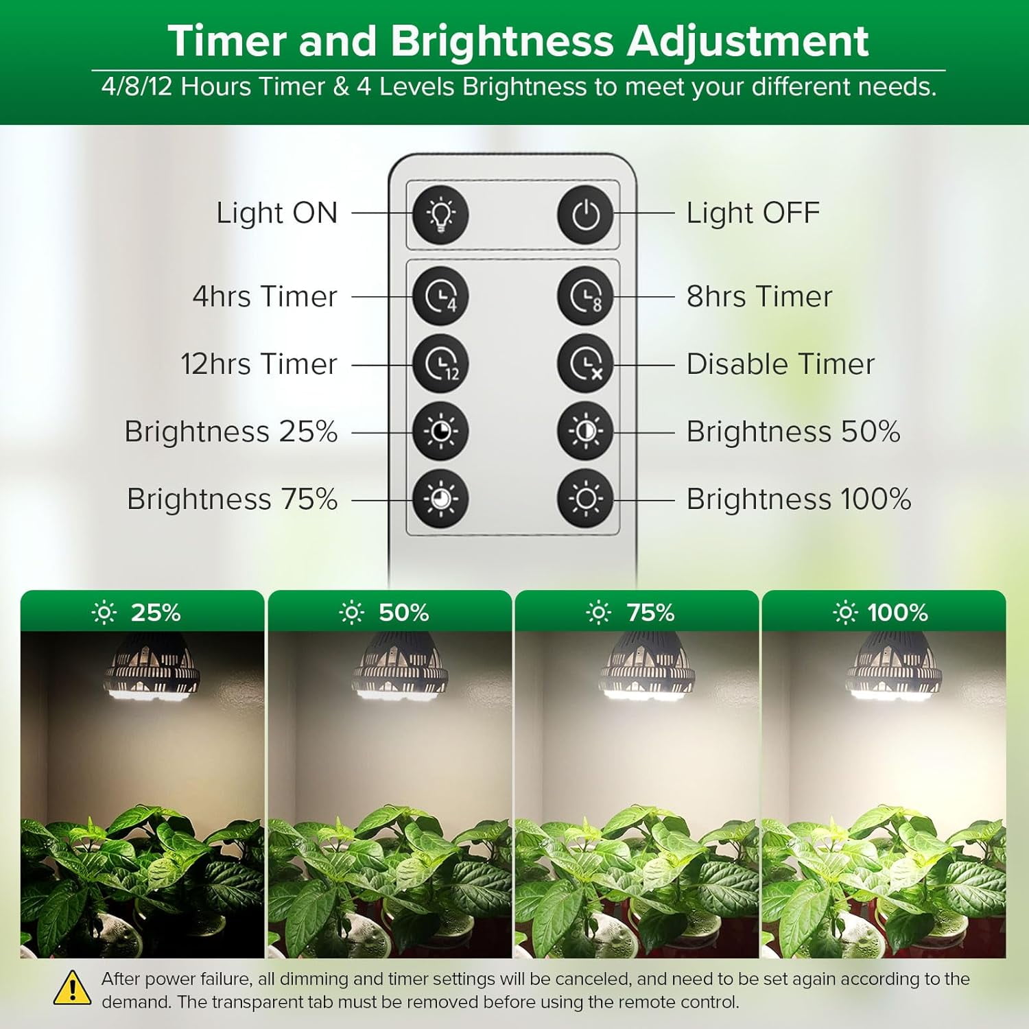 Dimmable Grow Light Bulb Full , High PPFD 40W (600 Watt Equiv) with ...