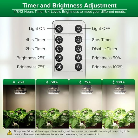 Dimmable Grow Light Bulb Full , High PPFD 40W (600 Watt Equiv) with ...