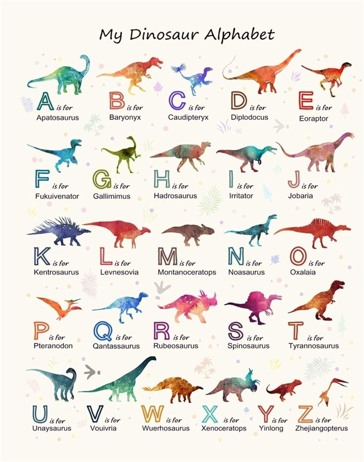 Dinosaur Alphabet poster Dinosaur Wall Art, Toddler Room Decor ...