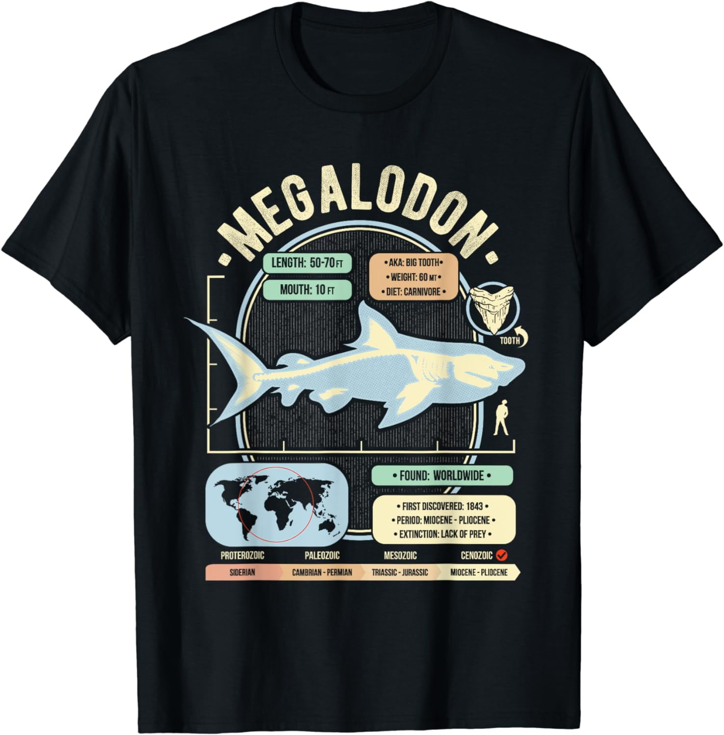 Dinosaur Facts - Megalodon Science & Anatomy Gift T-Shirt - Walmart.com