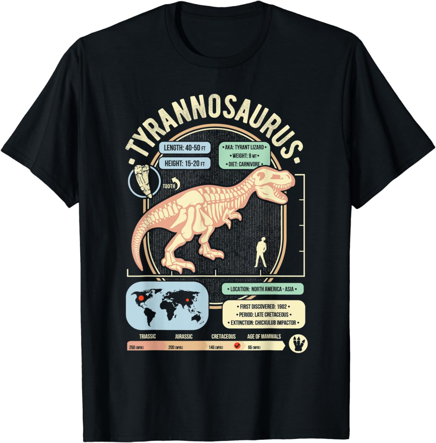 Dinosaur Facts - Tyrannosaurus T-REX Science & Anatomy Gift T-Shirt ...