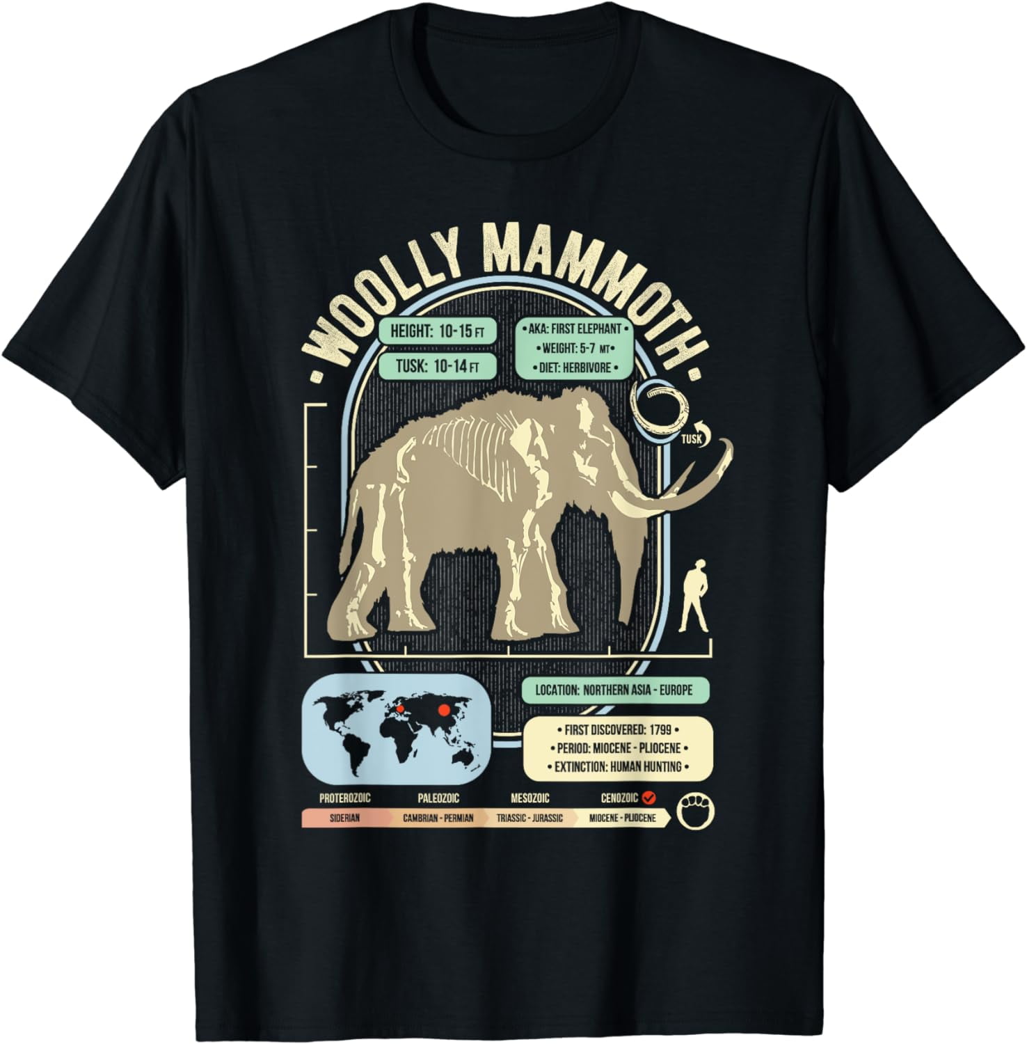 Dinosaur Facts - Woolly Mammoth Science & Anatomy Gift T-Shirt ...