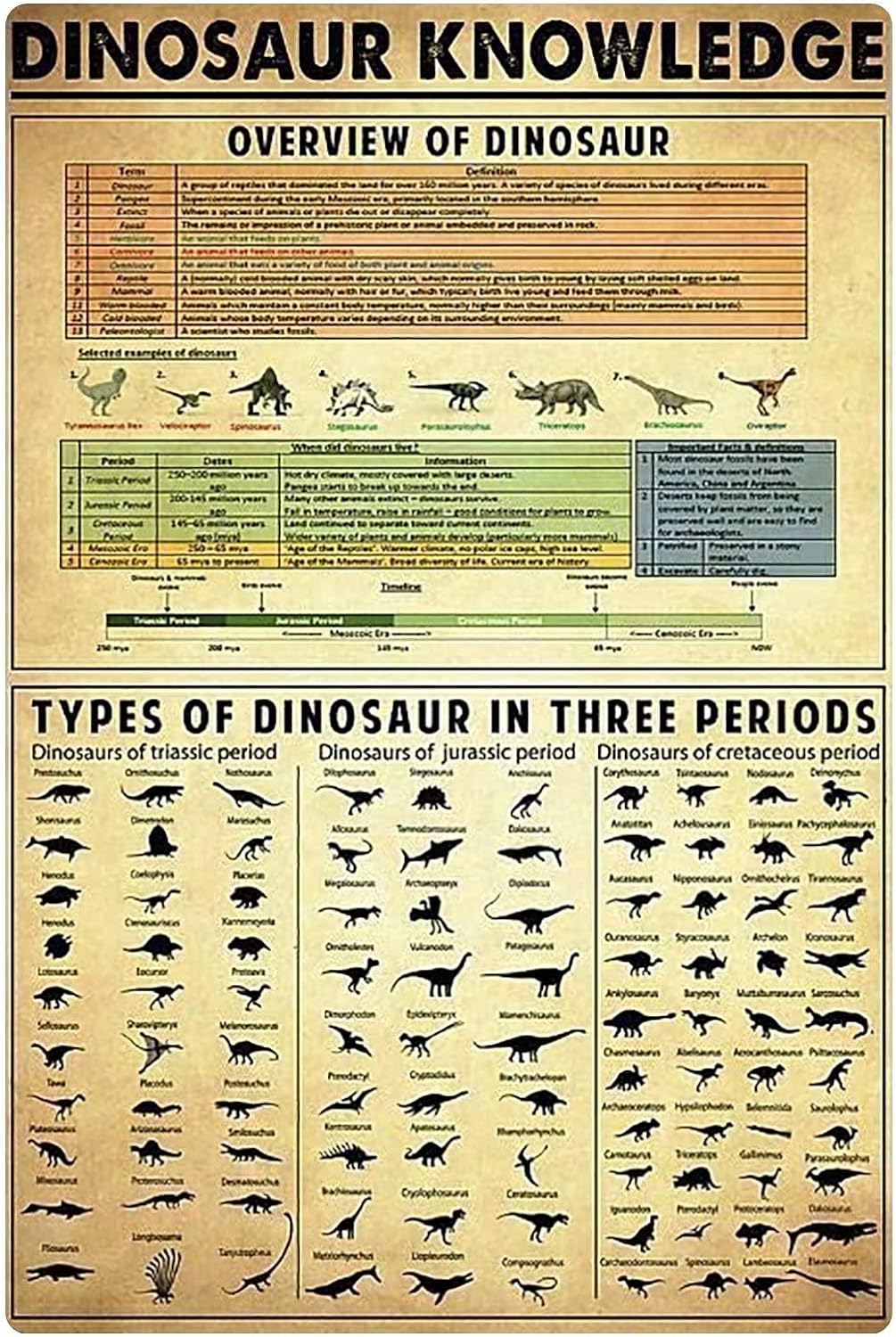 Dinosaur Knowledge Retro Metal Signs Overview Of Dinosaur Infographic ...