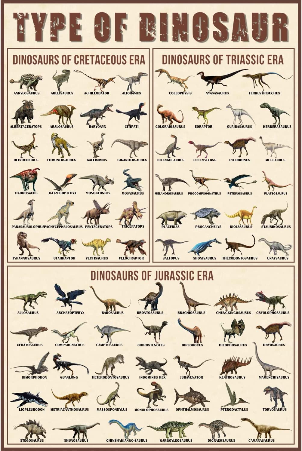 Dinosaur Poster Types Of Dinosaur Poster Triassic, Jurassic and ...