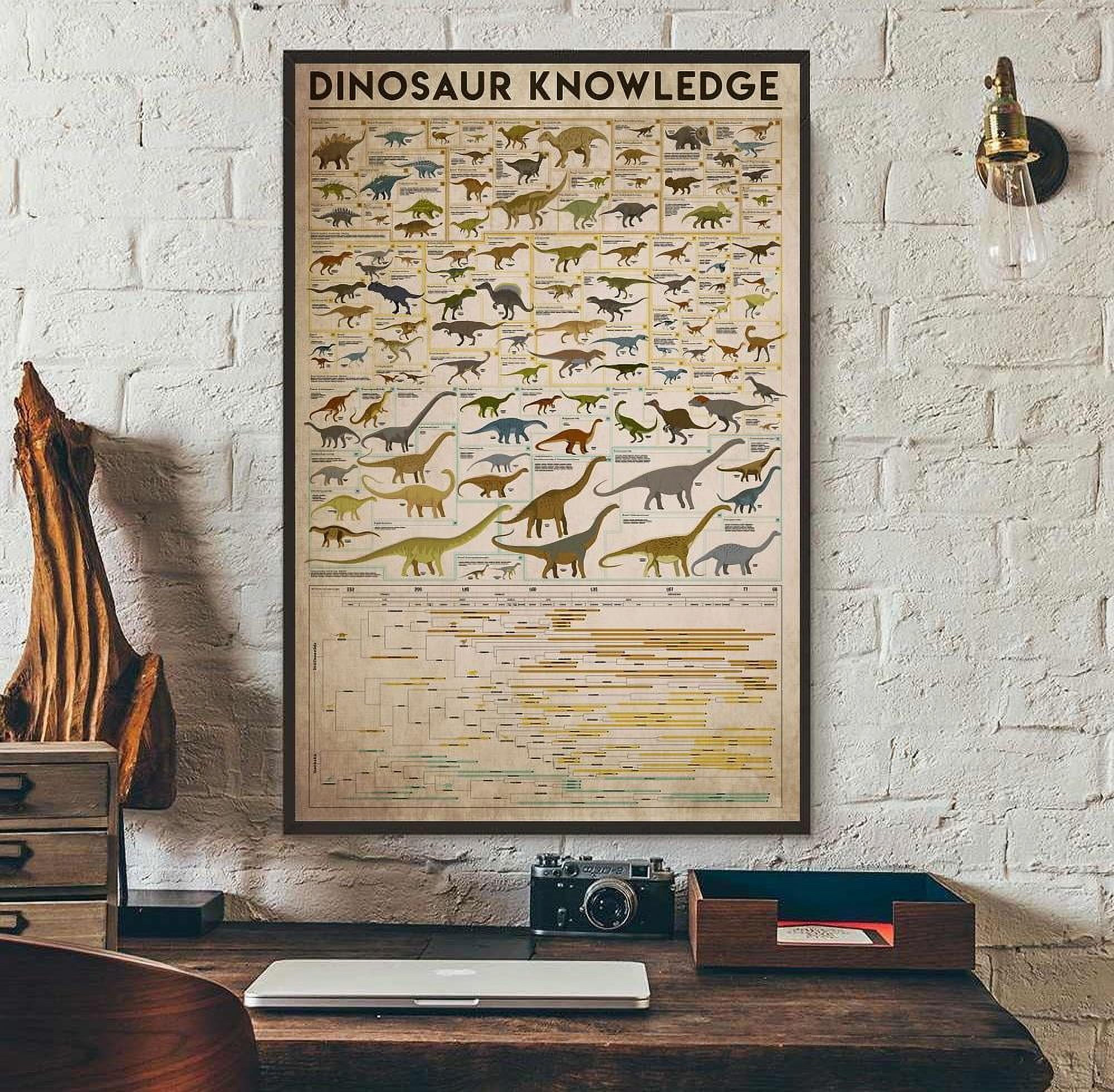 Dinosaur knowledge vertical poster 24 x 36 Inch Poster - Walmart.com