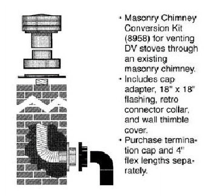 DirectVent Pro 4'' ID with 6 5/8'' OD Masonry Chimney Conversion Kit ...