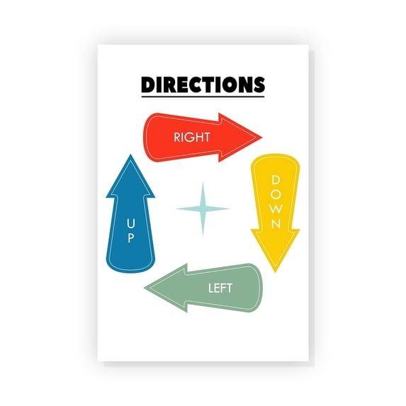 Directions Poster English Grammar Chart Poster Parts of Speech Posters ...