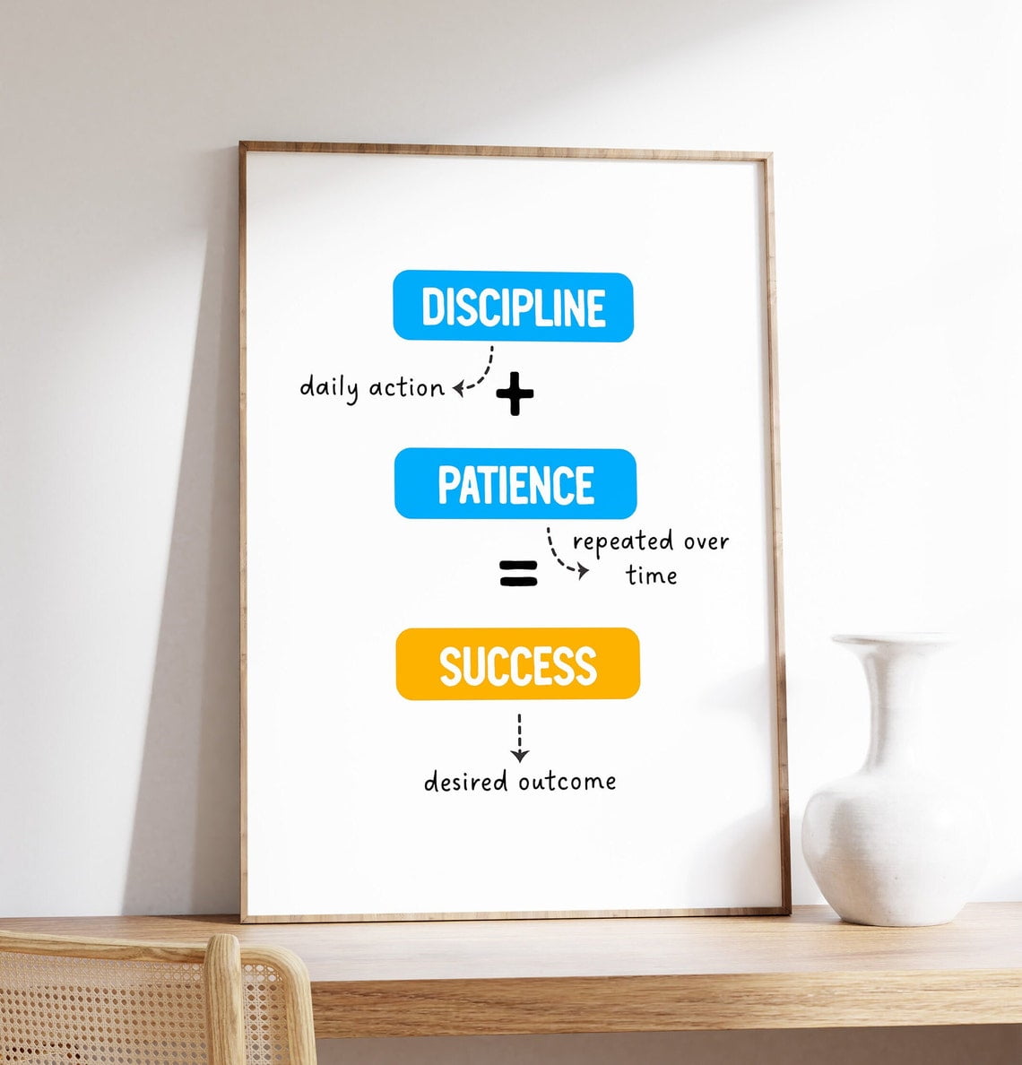Discipline Patience And Success Poster, Stay Focused And Inner Strength ...