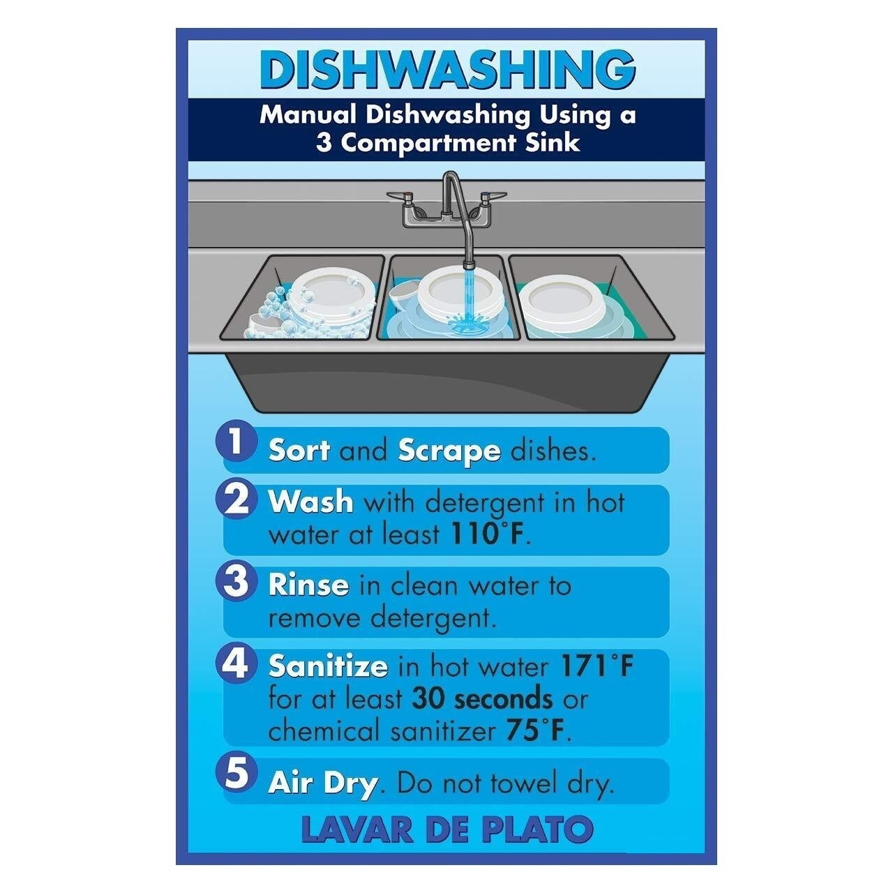 Dishwashing step manual suitable for kitchen, dining room and living ...