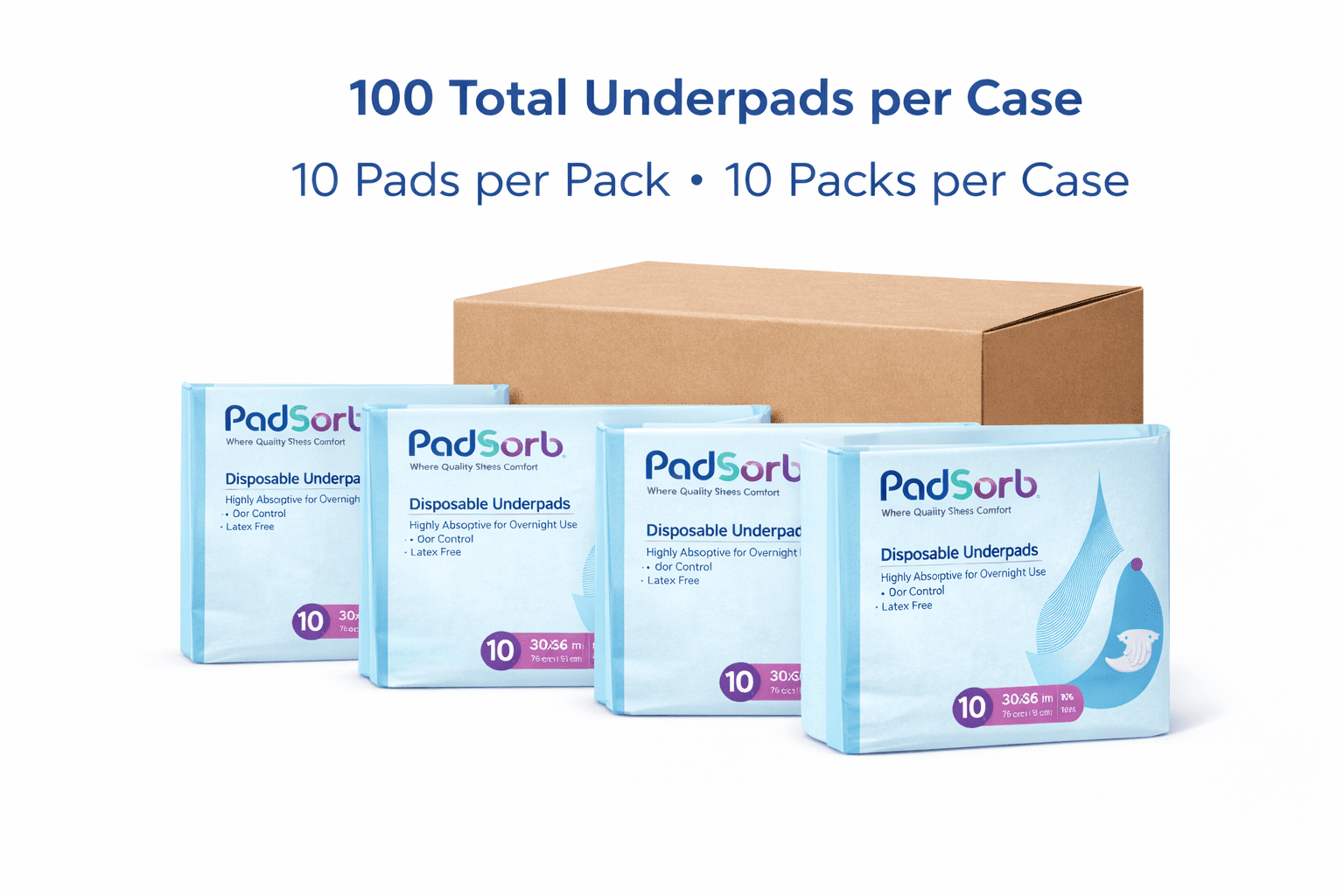 Disposable Underpads 30” x 36” – Heavy Absorbency, Latex-Free Bed ...