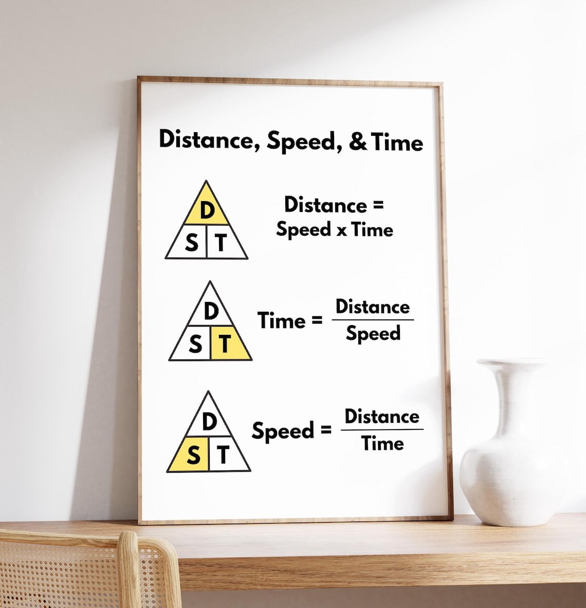 Distance Speed And Time Formula Poster, Math And Science Classroom ...
