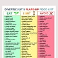 Diverticulitis Attack Food List Poster Low Residue Diet Grocery Guide ...