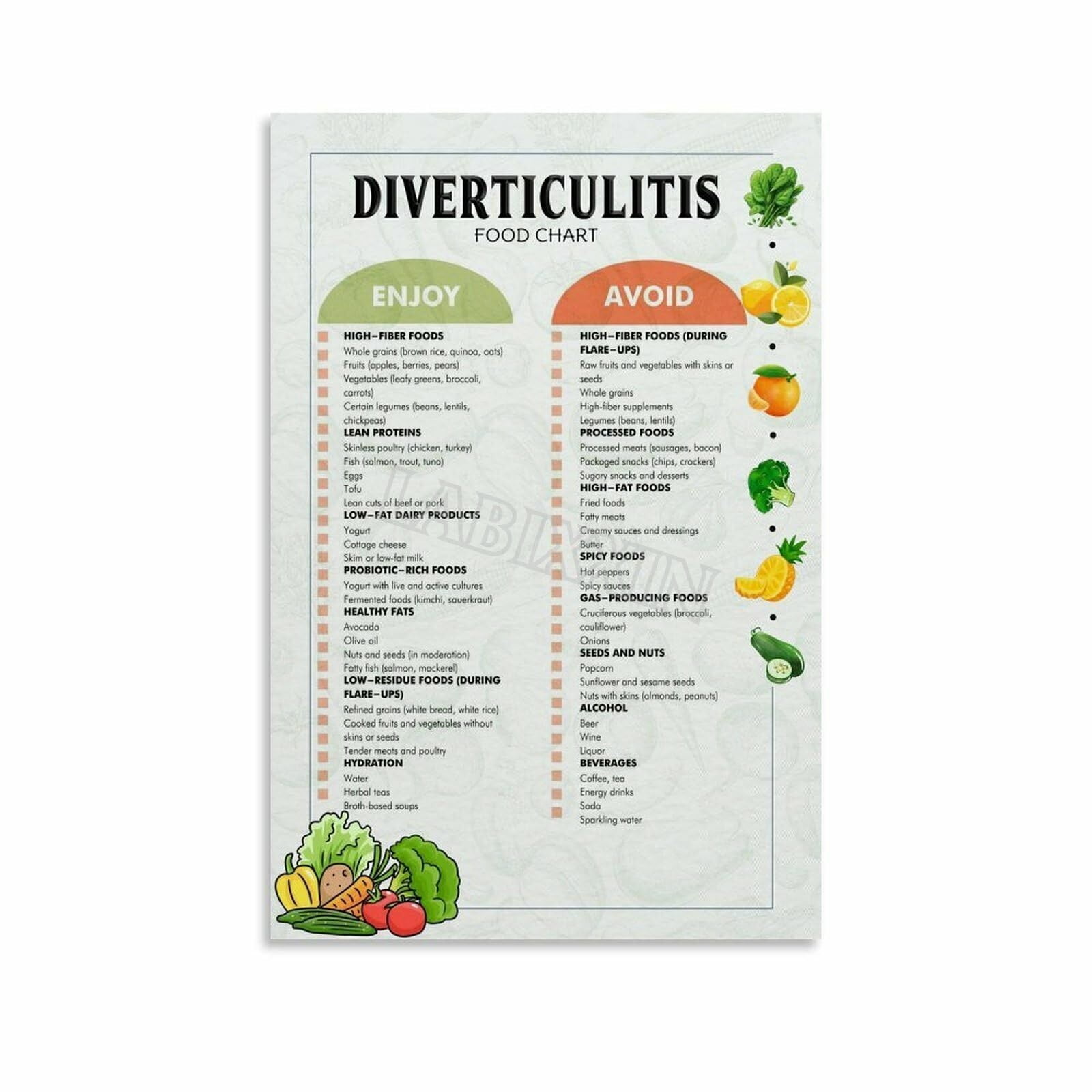 Diverticulitis Diet Chart Poster Health Food List Kitchen Wall Art ...