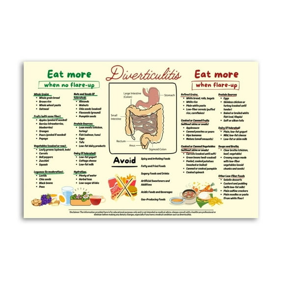 Diverticulitis Diet Food Meal Plan List Conversion Chart Canvas Prints ...