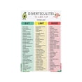 Diverticulitis Diet Guide Metal Tin Sign Food List Chart Flare Up ...