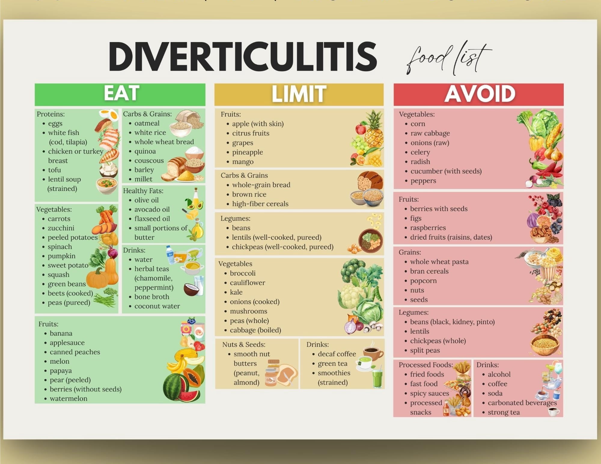 Diverticulitis Food List Poster, Diverticulitis Diet Sheet, Dietary ...