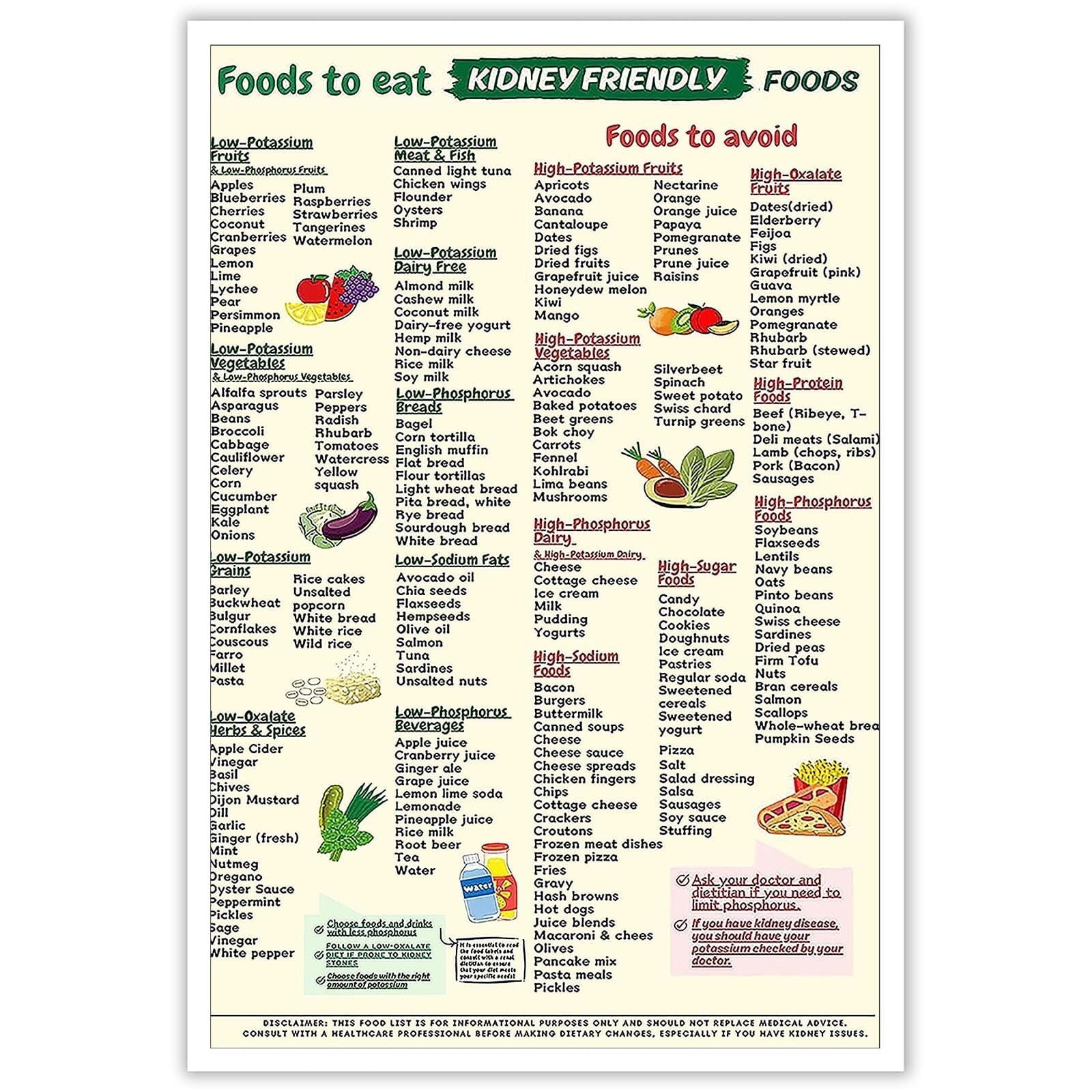 Diverticulitis Food List Poster Diverticulitis Foods To Avoid ...