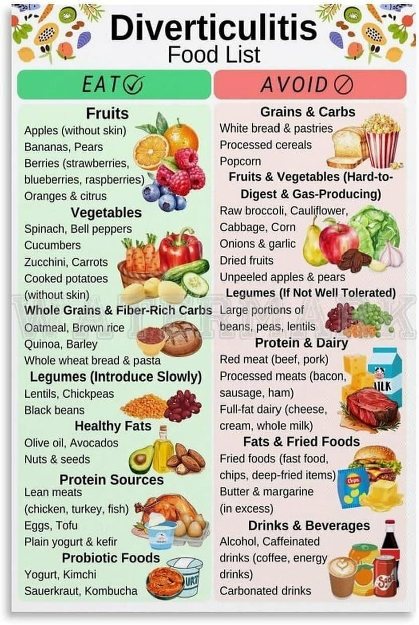 Diverticulitis Food List Poster,Diverticulitis Foods To Eat,Colon ...