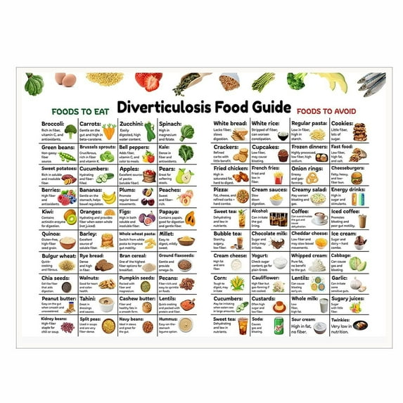 Diverticulosis Food Chart, Canvas Print Gut Health Diet List of Colon ...