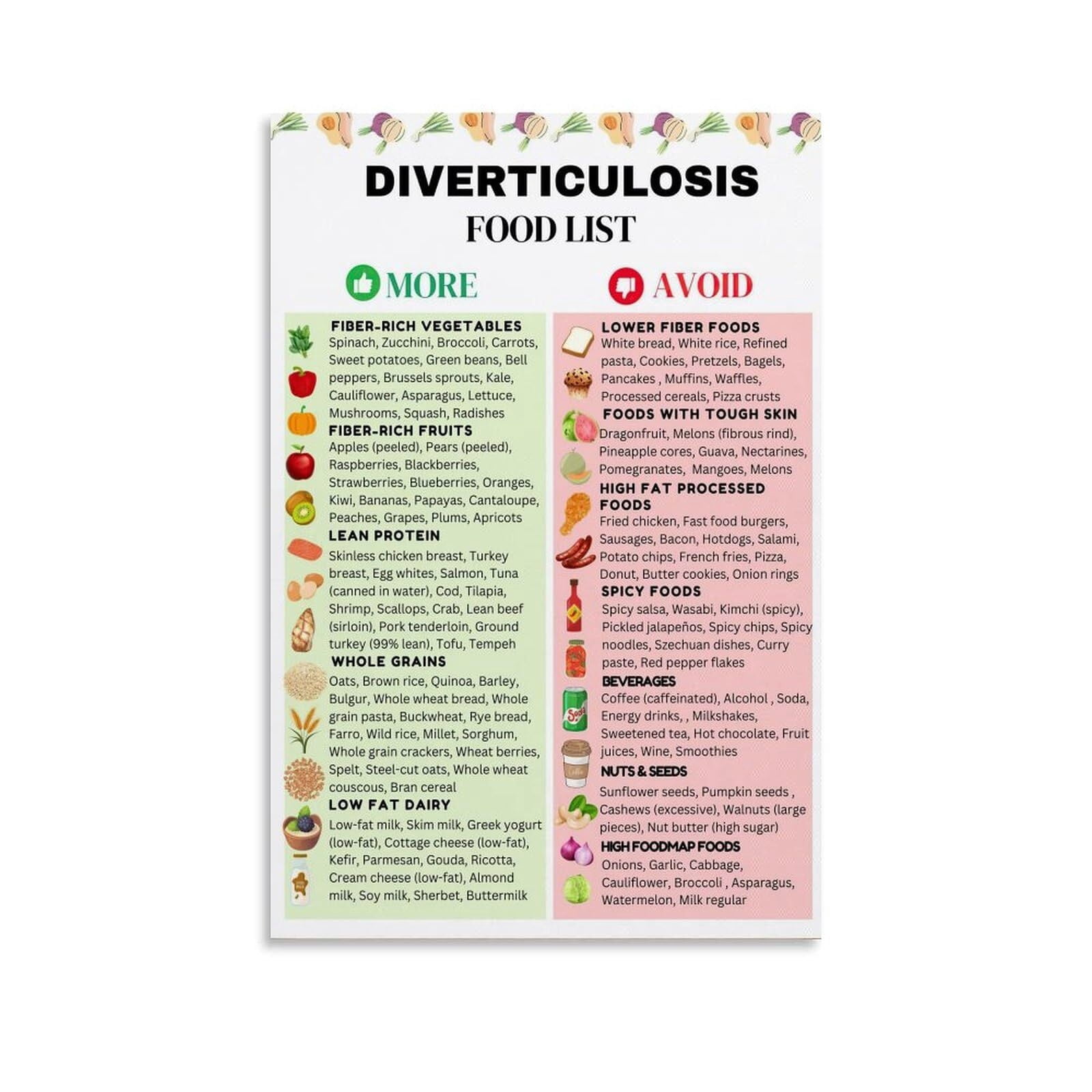 Diverticulosis Food List Poster Chart Healthy Food List Guide Kitchen ...