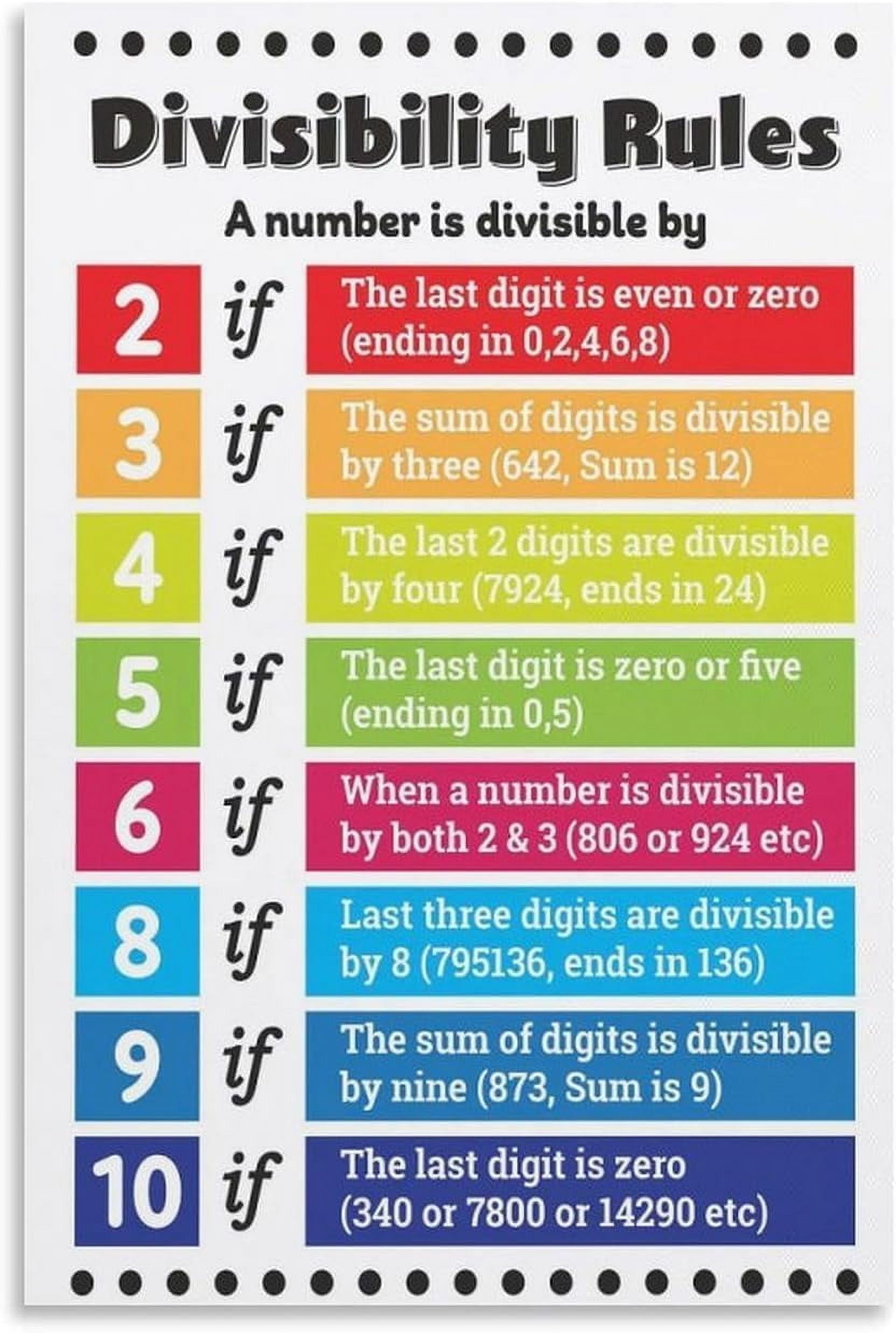 Divisibility Rules Educational Maths Poster, Mathematics Classroom Wall ...