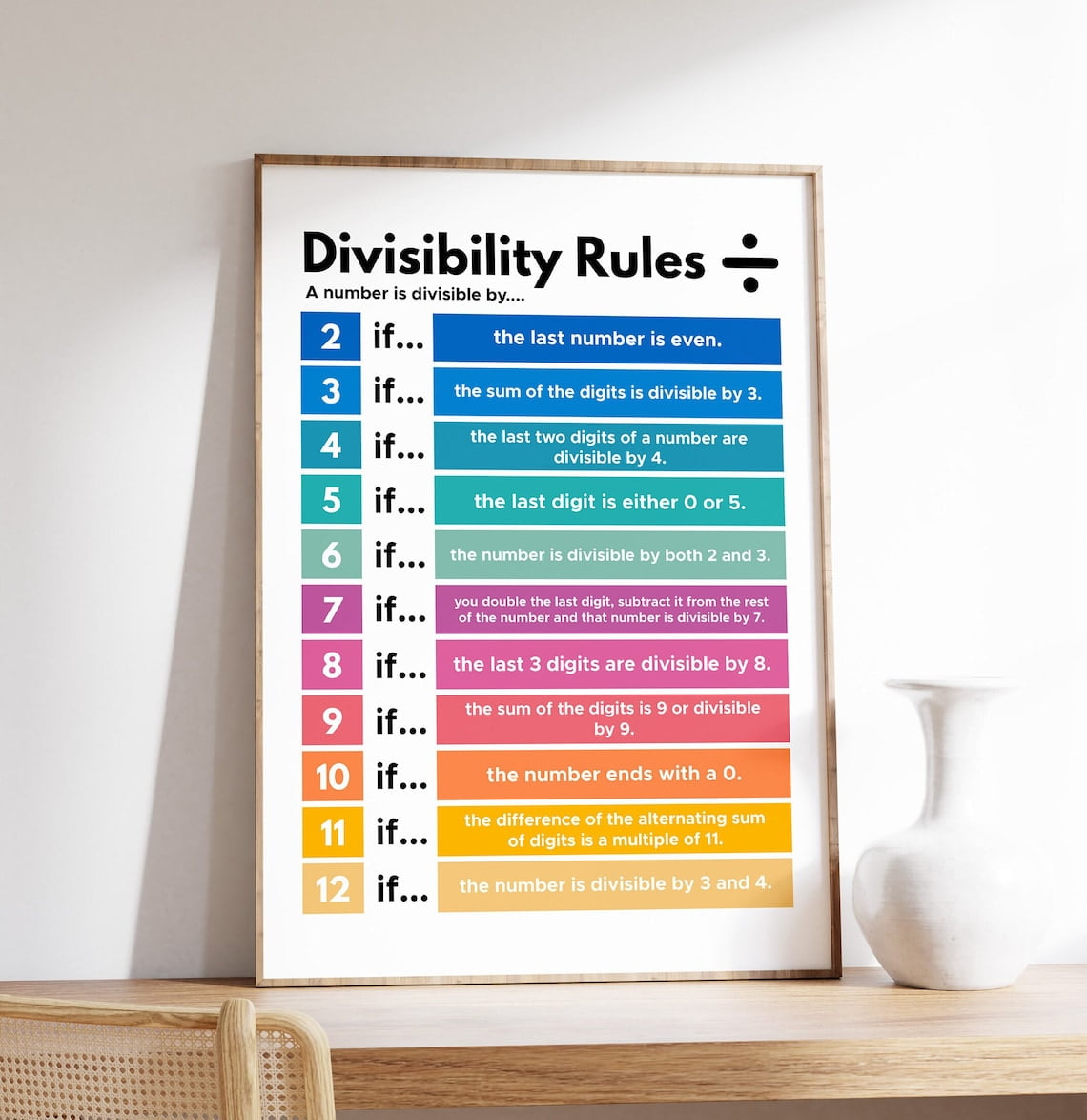 Divisibility Rules Math Classroom Decor Educational Learning Resources ...
