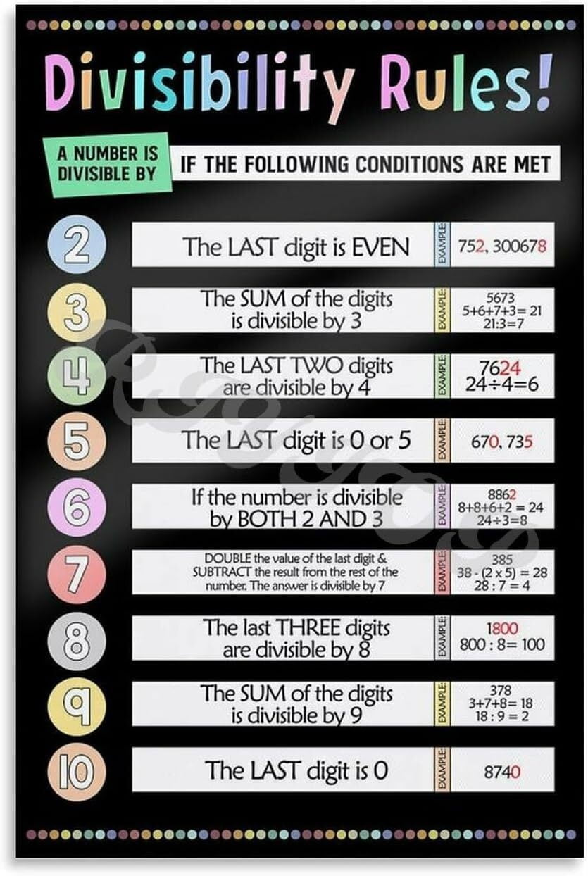 Divisibility Rules Poster Classroom Maths Education Classroom Maths ...