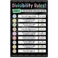 Divisibility Rules Poster Classroom Maths Education Classroom Maths ...