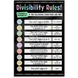Divisibility Rules Poster Classroom Maths Education Classroom Maths ...